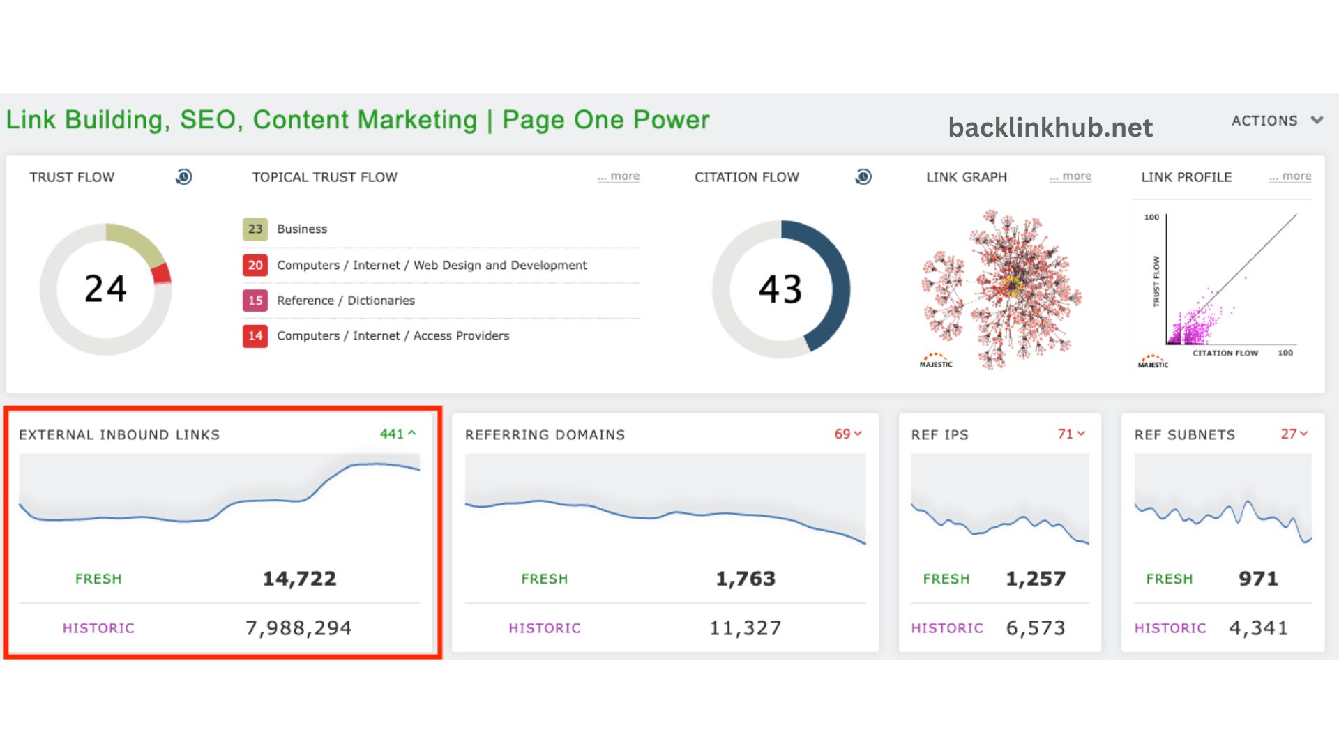 Ultimate Backlink Analysis Guide