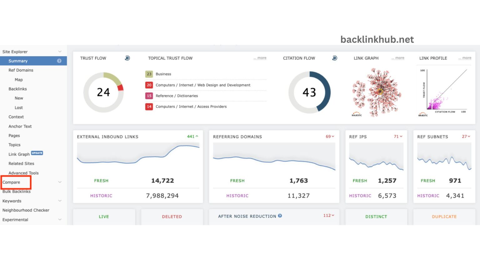 Ultimate Backlink Analysis Guide