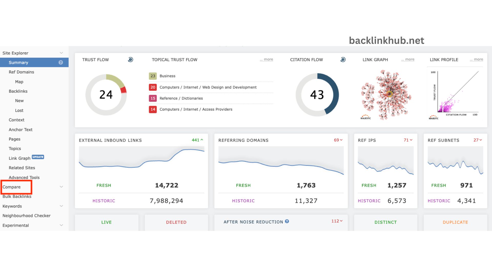 Ultimate Backlink Analysis Guide