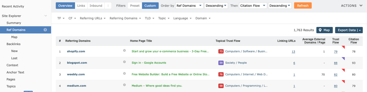 Ultimate Backlink Analysis Guide