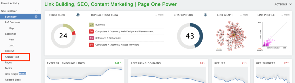 Ultimate Backlink Analysis Guide